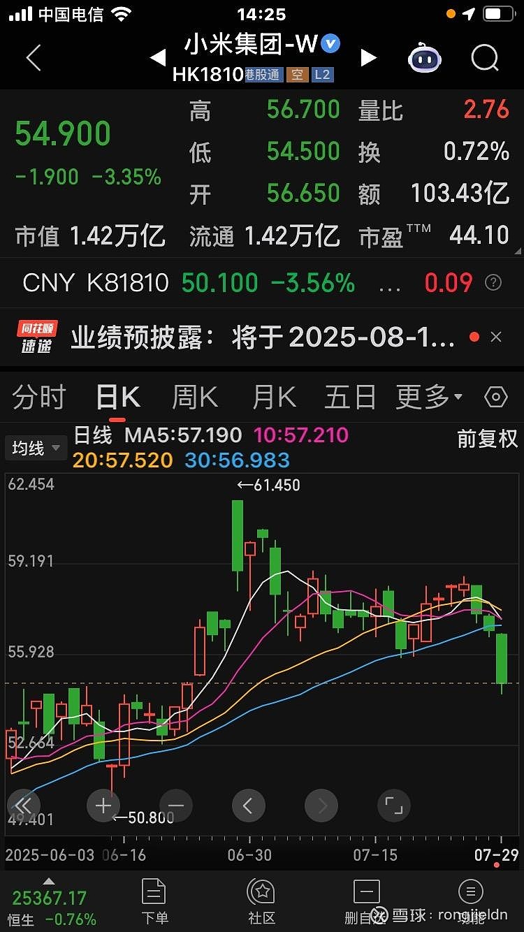 $小米集团-W(01810)$ $腾讯控股(00700)$ $泸州老窖(SZ000568)$ 转：富在术数，不在劳身；利... - 雪球