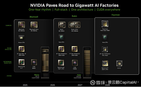 CoWoS驱动CPO Scale-up集成2027放量，产业链核心玩家巡礼 【前言】今天延续上篇《CPO冰与火》，继续阐述CPO产业发展趋势 ...