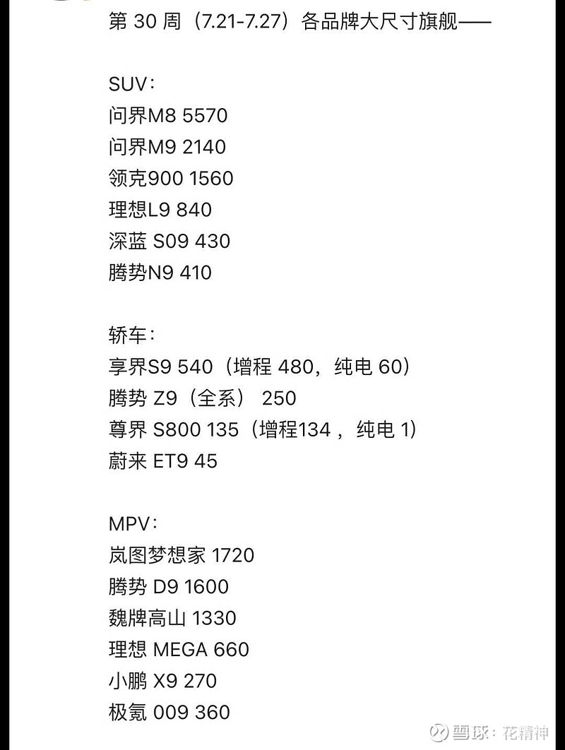 $比亚迪(SZ002594)$ $吉利汽车(00175)$ $理想汽车-W(02015)$ 易三方是被严重低估的技术，n... - 雪球