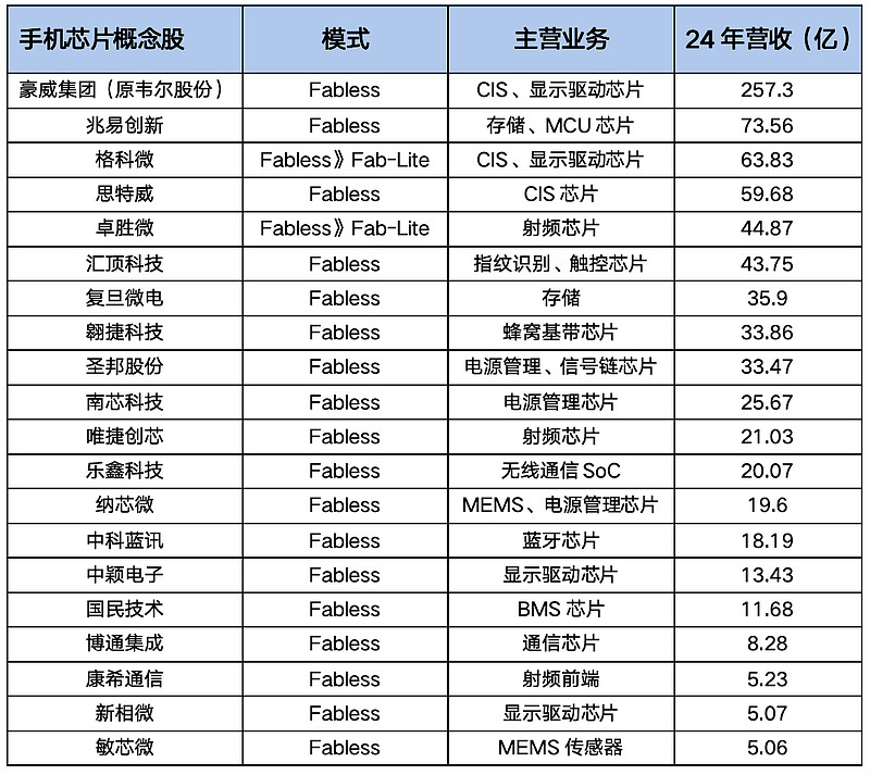 收手吧IDM，外面全是Fabless 多年前，硅谷的一句老话传唱至今——“有Fab的才是真男人（Real Man Have Fabs）”，此言论出自 AMD ... - 雪球