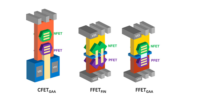 从FinFET到Flip FET：三维晶体管中国方案登场 三维晶体管结构包括FinFET和GAA FET等，是半导体工艺演进中的关键性突破之一 ...