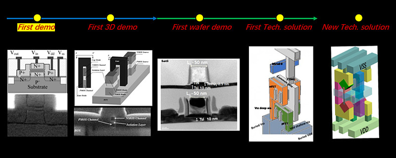 从FinFET到Flip FET：三维晶体管中国方案登场 三维晶体管结构包括FinFET和GAA FET等，是半导体工艺演进中的关键性突破之一 ...