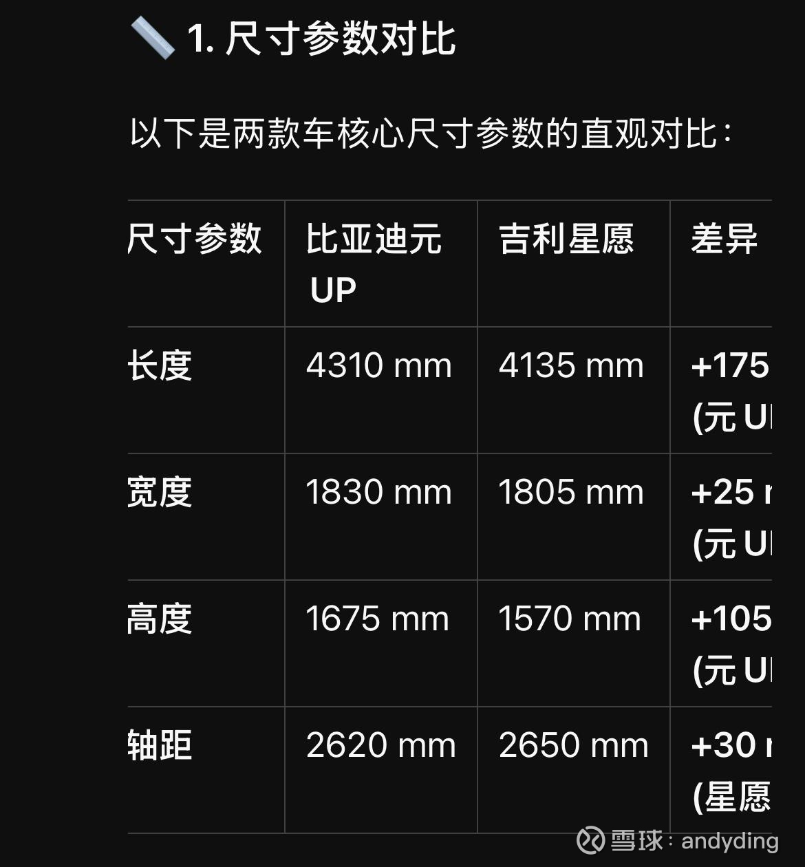 $比亚迪(SZ002594)$ $吉利汽车(00175)$ 目标明确，“大家在一起打牌，能跟就跟，不能跟就过，还有下一轮... - 雪球