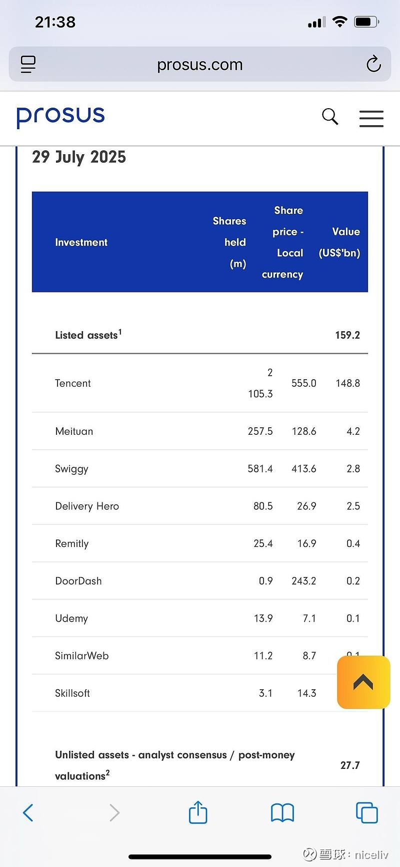 $美团-W(03690)$ $美团ADR(MPNGY)$ 美团 股东们可以自己跟踪 prosus 官网信息其余非官方消息... - 雪球