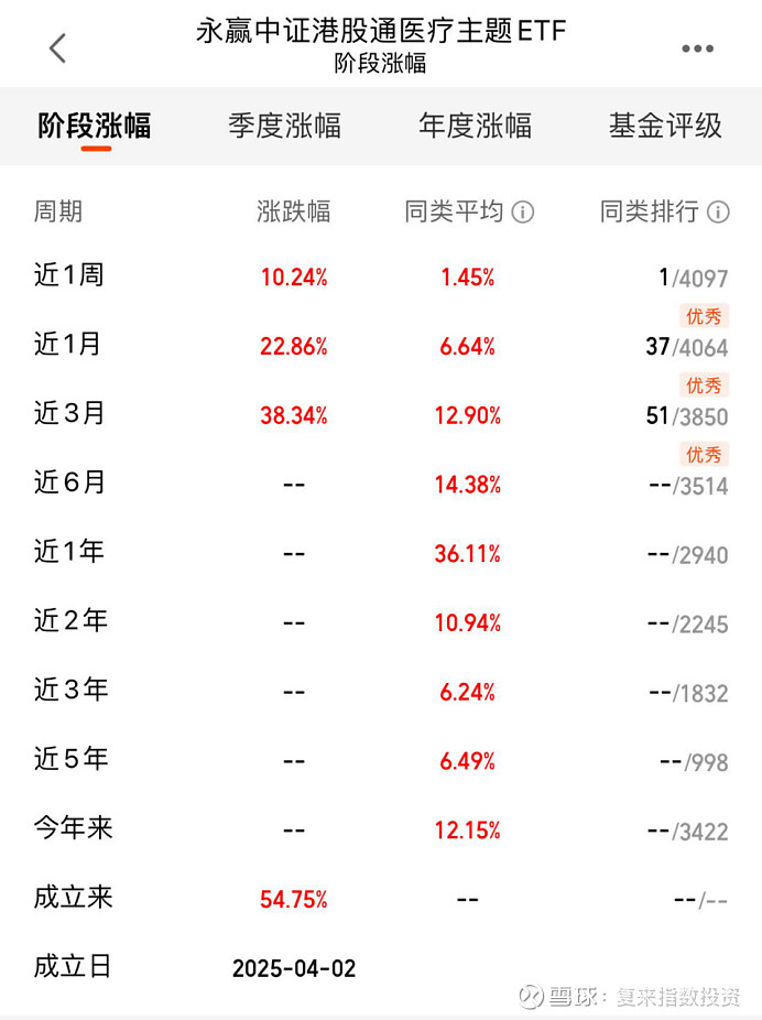 多重利好持续发酵，港股医疗ETF（159366）继续向上突破！ 如何投资医药“非药”？永赢 港股医疗ETF （159366）给出答案！该基金另辟蹊径，聚焦中证 港股通医疗主题 指数，深... - 雪球