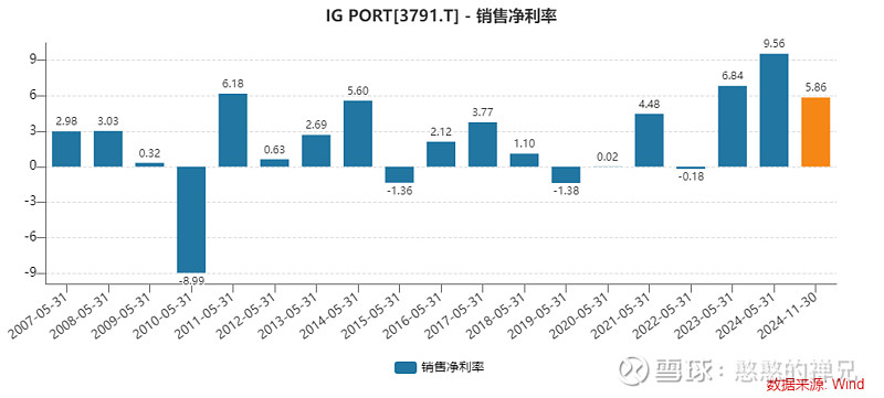 日本IG PORT（3791）：IP帝国的战略——自由现金流 日本IG PORT公司为什么从2020年至今 自由现金流 出现了改善？是商业模式 ...
