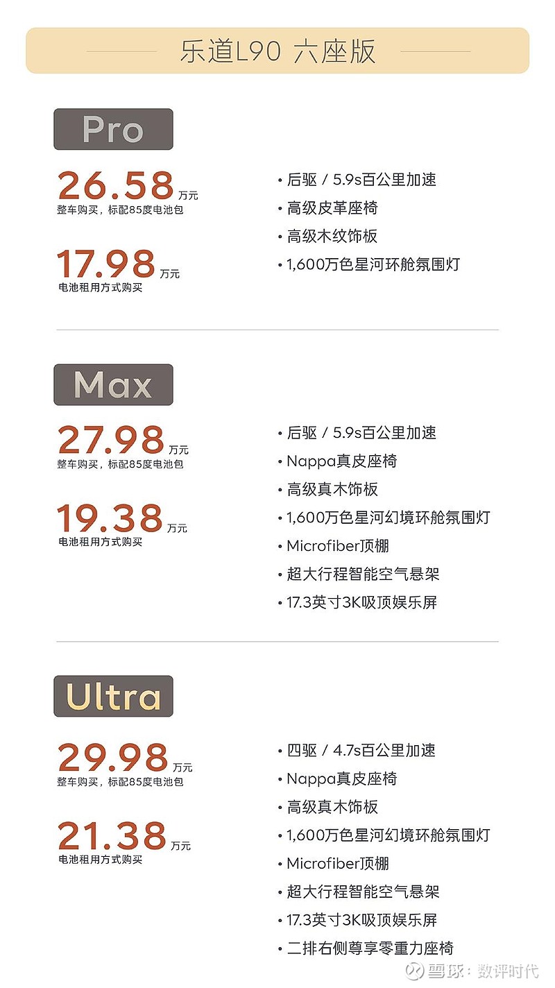 乐道L90为何火爆？小米两次验证的价格舒适区，乐道应该参考了 进入2025年8月，新能源汽车市场似乎又迎来了一个热门产品，就是 蔚来 的子品牌新品，乐道L90。其一扫蔚来以往产品叫好... - 雪球