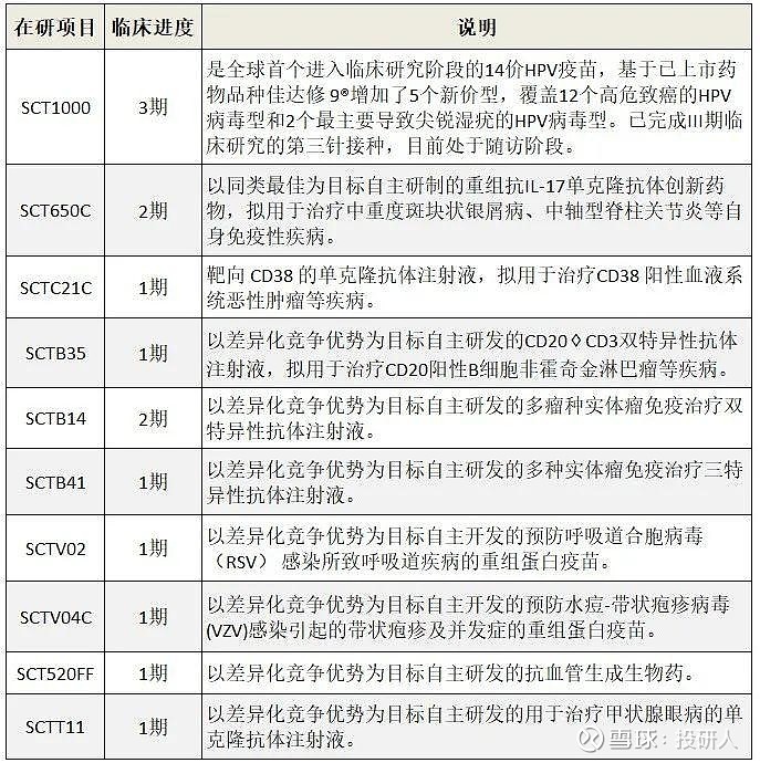 创新药—抗肿瘤、BD出海潜力创新药主要公司全梳理（一） 近期 恒瑞医药 、 石药集团 再次签署出海BD大额协议，创新药板块热度不减。本文将梳理 ...