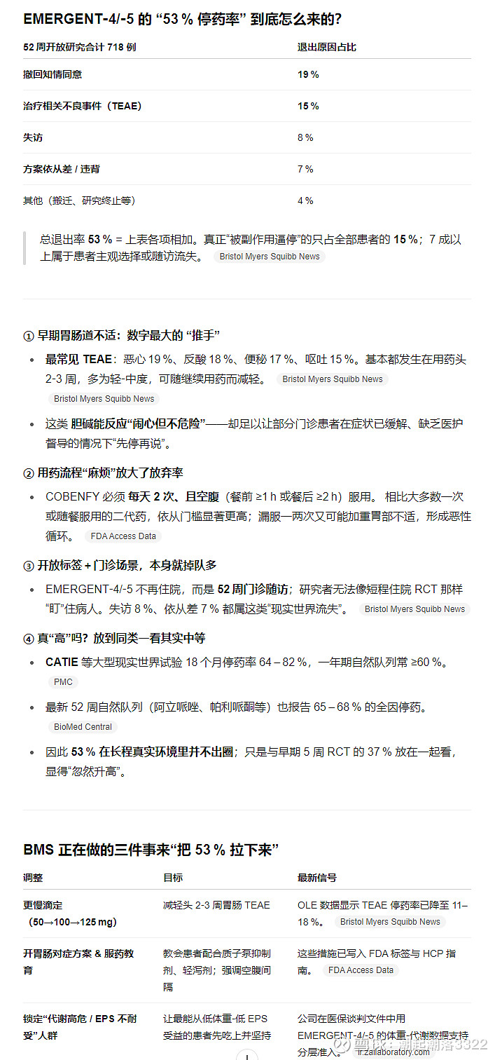 再鼎-KARXT KarXT的特点当今以D₂多巴胺受体阻断为核心的一线口服抗精神分裂药（利培酮、奥氮平、喹硫平、阿立哌唑、卢拉西酮、齐拉西 ...