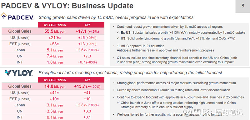 安斯泰来：全面布局Claudin 18.2、Claudin 18.2/CD3、Claudi... Armstrong 2025年7月30日，安 ...