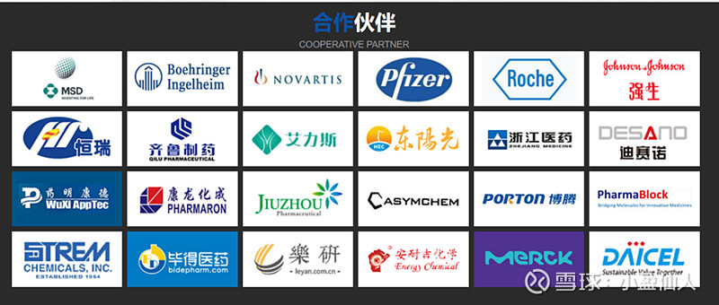 联合创新——聊一聊联化科技创新药业务的产业化布局 $联化科技(SZ002250)$ $创新药(BK2526)$ 联化科技 在连续七周回调之后 ...