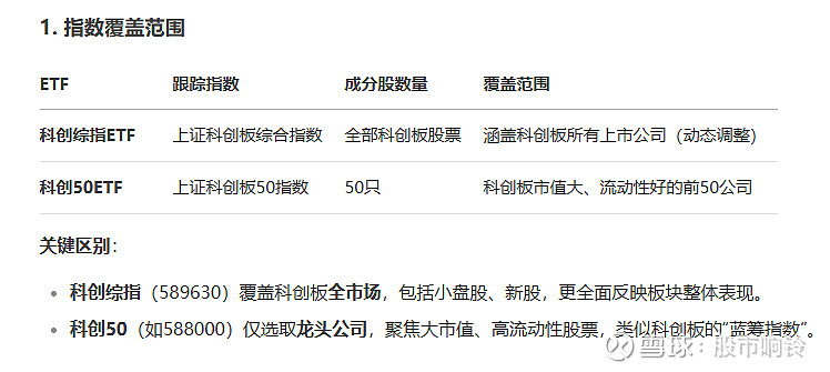 科创综指ETF国泰(589630)和科创50(588000) 科创综指 ETF（国泰589630）和 科创50ETF （如588000）均聚焦科创板，但跟踪的指数不同，投资范围和策略... - 雪球