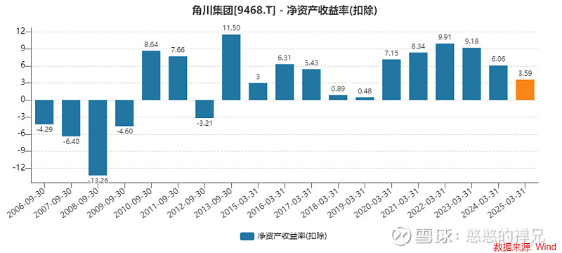 日本IG PORT（3791）：IP帝国的战略——利润增长的"三驾马车" 日本IP行业内公司之间增长速度的巨大差异，并非偶然，而是由其商业模式 ...