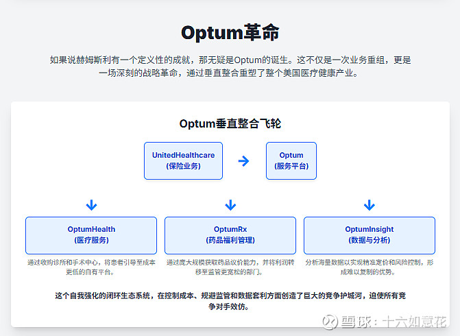 深挖UNH的现任CEO Stephen Hemsley ——他原来是安达信的CFO 第一部分：赫姆斯利的悖论1.1 双面遗产史蒂芬·赫姆斯利 ...