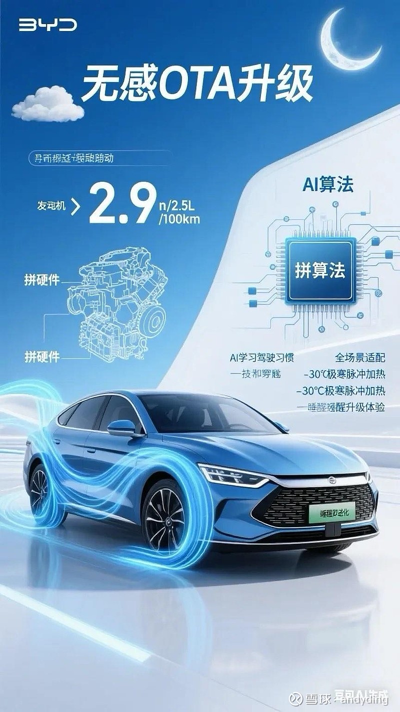 $比亚迪(SZ002594)$ 提前揭秘了8/5号的悬念？果真DM5.0再进化，就看$吉利汽车(00175)$ 的反应了... - 雪球