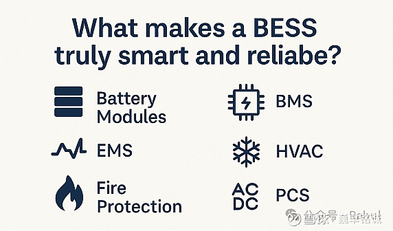 电池储能系统（BESS）的核心组成 🔋 Key Components of BESS: Battery Modules, BMS, PCS ...