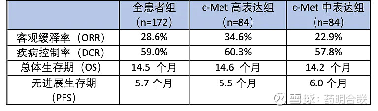 【原创】c-Met ADC的崛起：ADC技术重塑MET依赖型肿瘤治疗 2025年5月14日，由AbbVie研发的一款靶向c-Met ADC药物 ...