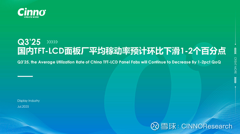 这家面板厂8代喷墨印刷OLED产线投资计划最早将于本月发布 CINNOResearch产业资讯，根据韩媒报道， TCL 华星最早将于本月公布第8代喷墨打印OLED产线的投资计划。8... - 雪球