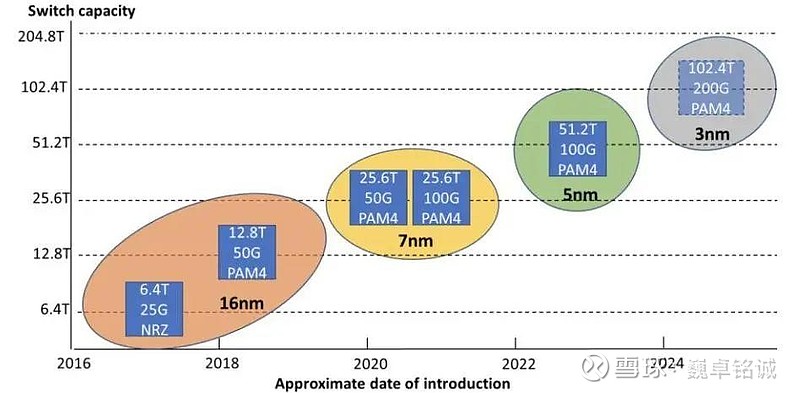 算力核心赛道 ASIC芯片全解析 当前AI算力重心由训练端转向推理端，叠加海外资本开支向上，ASIC作为推理主要形式加速爆发。全球各大 CSP ...