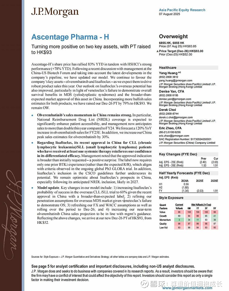 $亚盛医药-B(06855)$ jpm上调亚盛tp到93，外资近期都在集体上调目标价，jpm的senior analys... - 雪球
