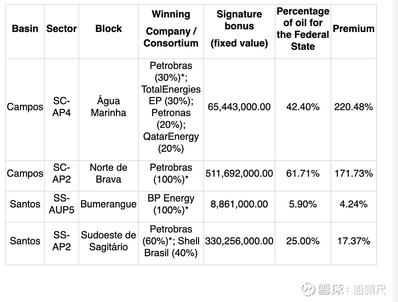 Bumerangue------唠唠BP这个大发现 BP这个大瓜本来昨天就想聊聊，不过出门在外的原因，时间有点赶，拖到今天。首先回顾一下事件 ...