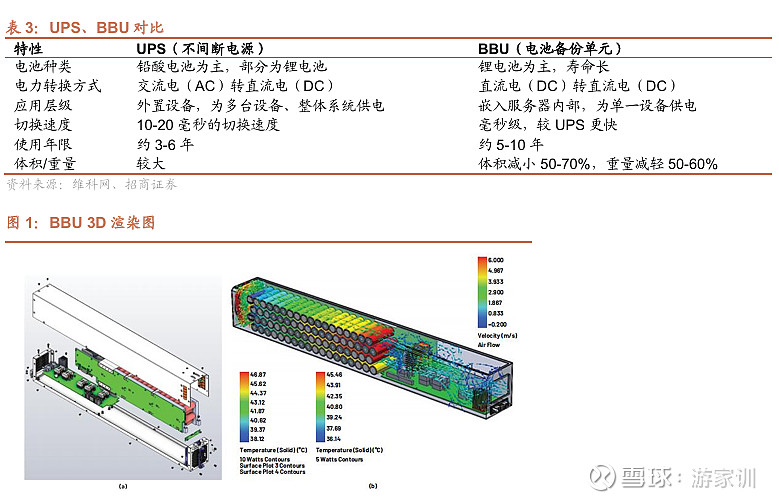 蔚蓝锂芯（002245）：经营向好，AI领域的BBU业务有望带来优异回报 公司公告：2025年上半年公司预计实现归母净利润3-3.6亿元 ...