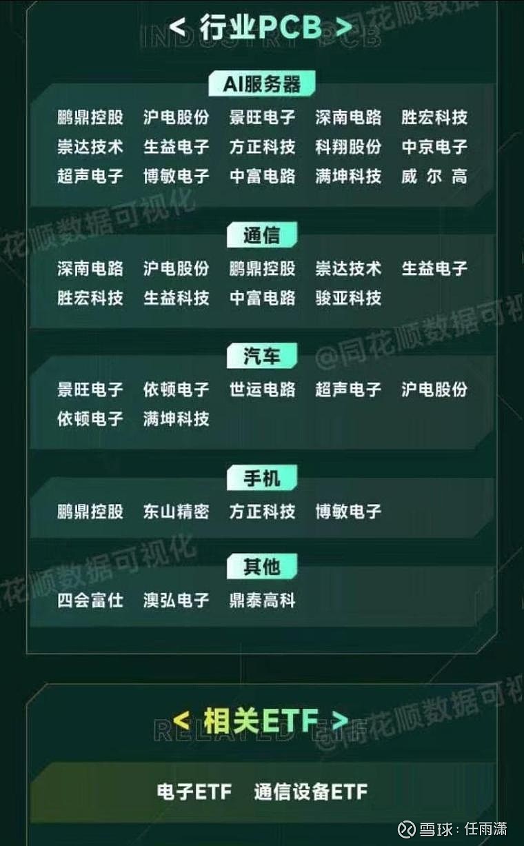 20250811--PCB概念梳理 从CPO，到PCB，到铜缆、再到液冷，接下来要看一下AI电源、AI芯片之类的算力硬件了；补一下PCB的课。一、逻辑驱动1... - 雪球