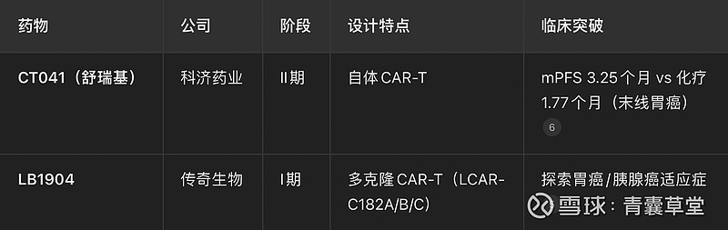 Claudin 18.2靶点相关 以下是全球范围内Claudin 18.2靶点相关药物研发及商业化情况的系统性梳理，涵盖已上市产品、核心在研 ...