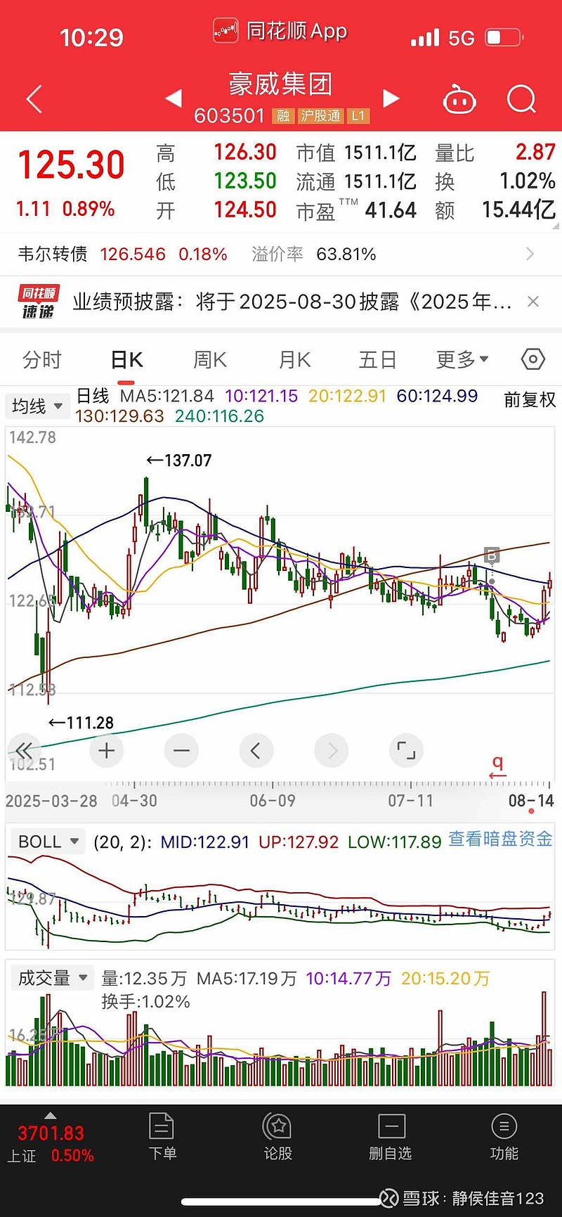 $豪威集团(SH603501)$ 芯片小韭菜还在吹这个票没有啊，瑟瑟发抖 - 雪球