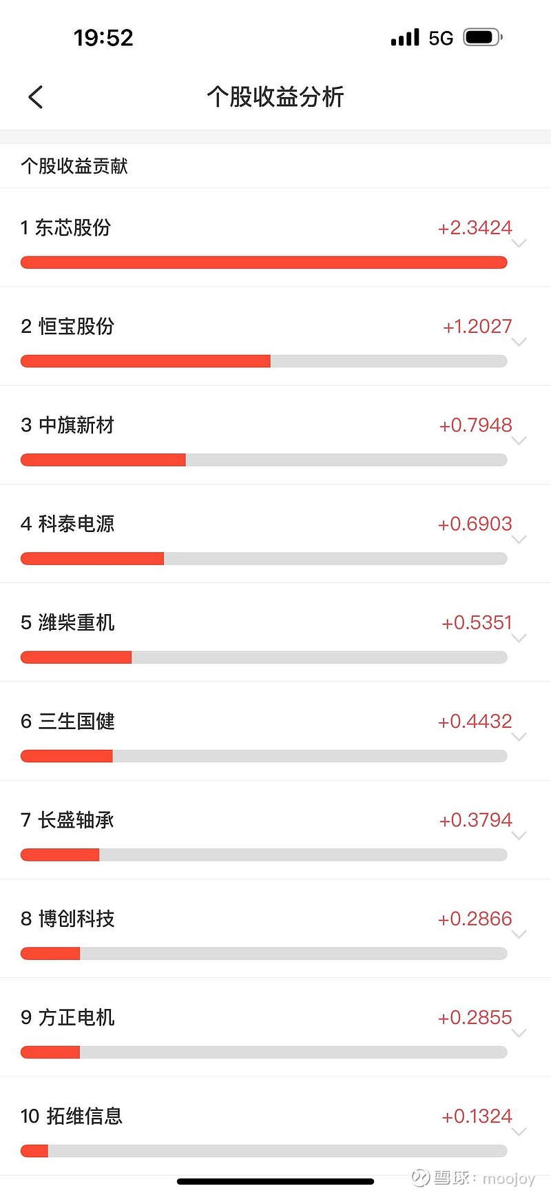 $东芯股份(SH688110)$ $指南针(SZ300803)$ $MooSniper2025(ZH3428108)$聊... - 雪球