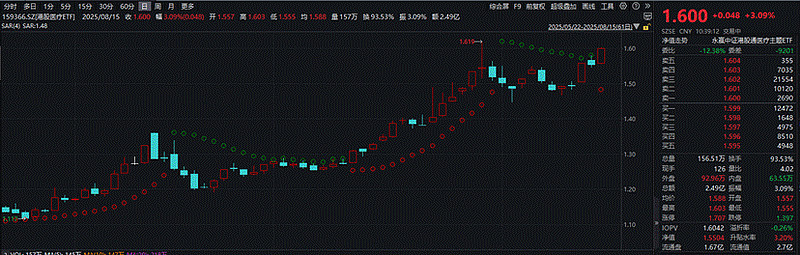 港股医疗创新红利加速释放，码住这支基！ 重要部门近期升级健康中国2030行动计划，强化对创新药审评审批支持，叠加港股市场情绪回暖，医疗板块迎来政策与资金双利好。... - 雪球