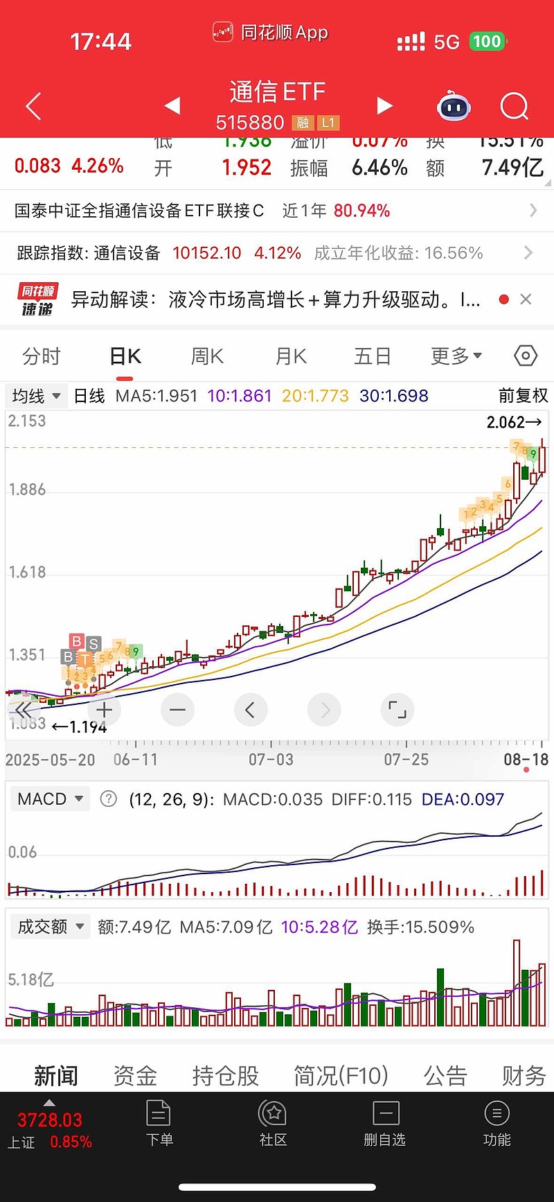 我感觉锂矿现在的位置就是我当初买光模块ETF的位置。就是业绩大家知道肯定好，但是股价还在盘，畏畏缩缩，分歧存在的时候。偶... - 雪球