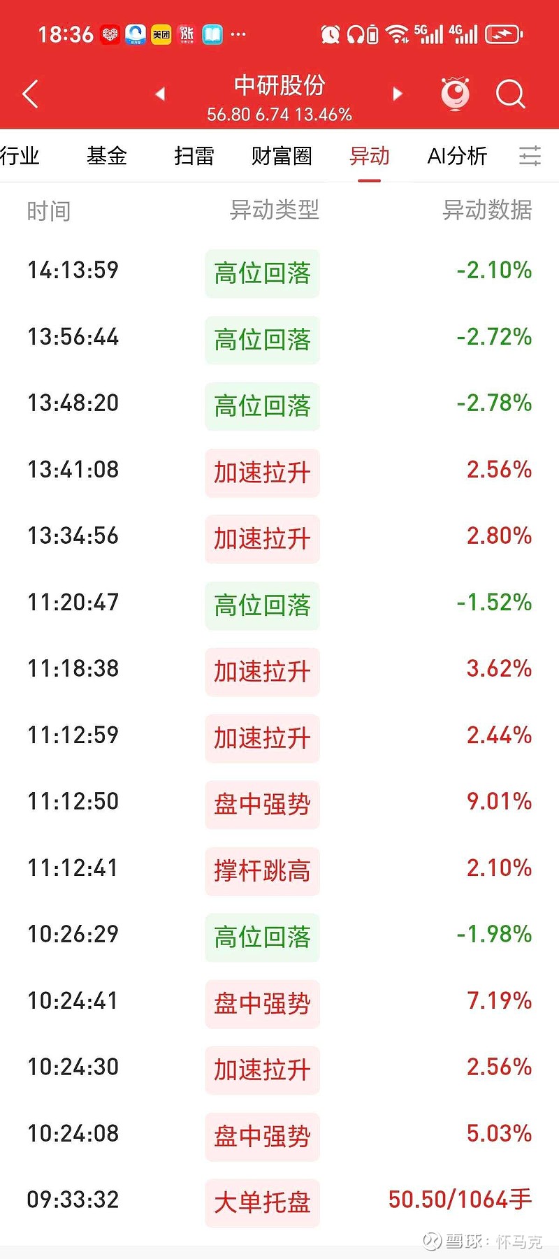 中研股份分析，根据公开信息整理，个人实操，不做买卖依据，关注旨在分享每日资讯实盘快乐的我 中研股份 的全面分析：走势分析2025年8月18日 ...