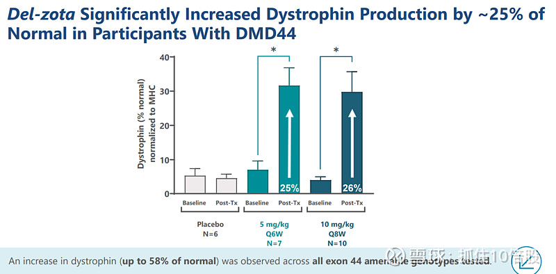 Avidity biosciens：抗体-RNA偶联（AOC）领域的创新先锋 01公司概况当前已经有多个siRNA药物上市。这些药物大多采用 ...