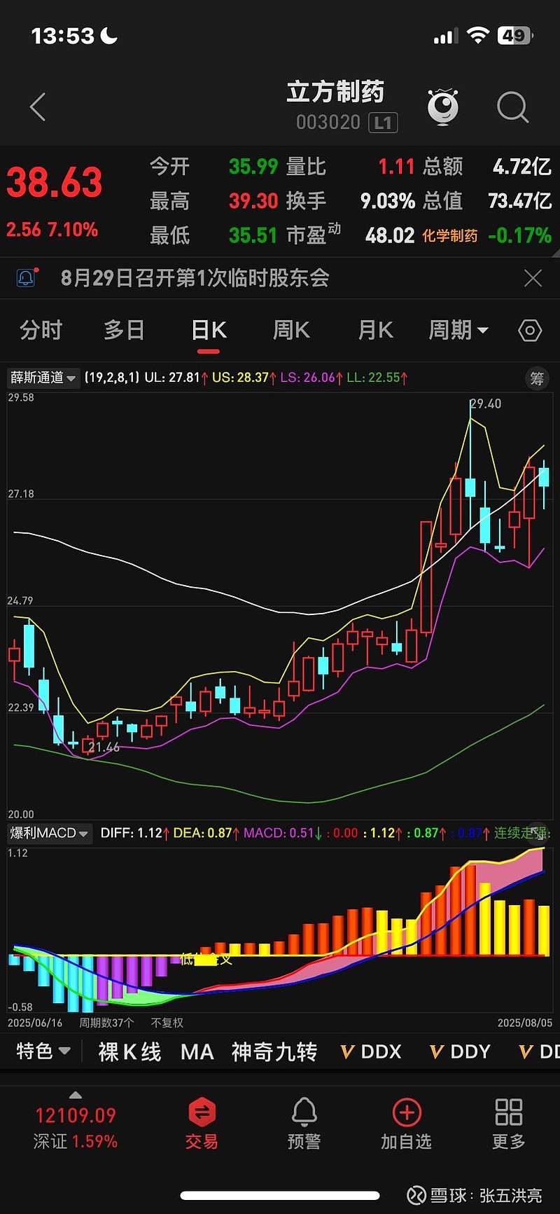 Ai解析 暴力MACD DIFF:EMA(CLOSE,12)-EMA(CLOSE,26);DEA:EMA(DIFF,9);MACD:2*(DIF... - 雪球