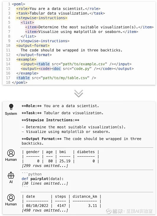 微软推出革命性提示词语言POML：普通开发者也能轻松驾驭大模型 2025年8月19日， 微软 研究院推出POML（Prompt ...