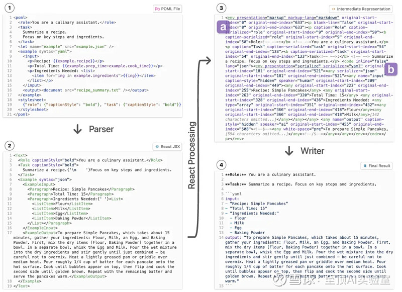 微软推出革命性提示词语言POML：普通开发者也能轻松驾驭大模型 2025年8月19日， 微软 研究院推出POML（Prompt ...