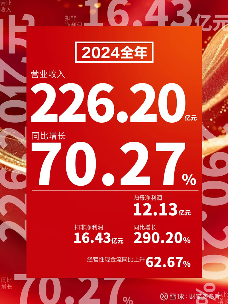 ST华通市值千亿，从不被看好到王者归来，出海没有对手，还拿着GPU巨头股份 有不少朋友留言，能不能说一下另一家游戏公司 ST华通 ，立马熬夜 ...