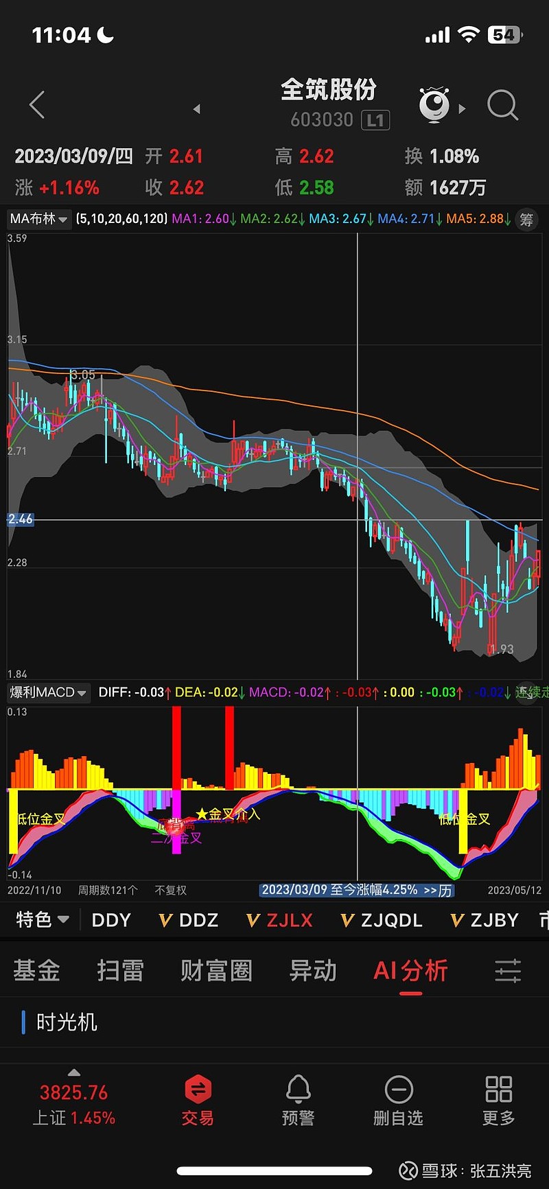 Ai解析 暴力MACD DIFF:EMA(CLOSE,12)-EMA(CLOSE,26);DEA:EMA(DIFF,9);MACD:2*(DIF... - 雪球