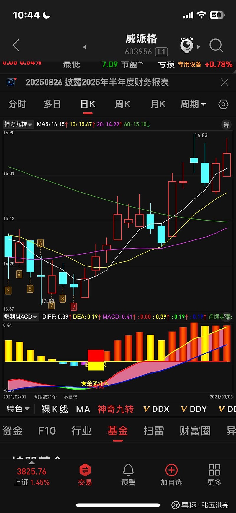Ai解析 暴力MACD DIFF:EMA(CLOSE,12)-EMA(CLOSE,26);DEA:EMA(DIFF,9);MACD:2*(DIF... - 雪球
