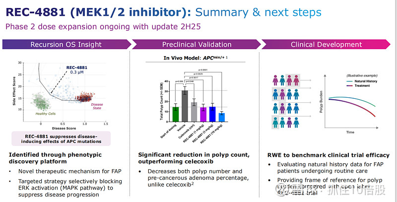 Recursion Pharmaceuticals：AI药物发现是幻影还是新的生产力工具？ 01公司概述 Recursion ...
