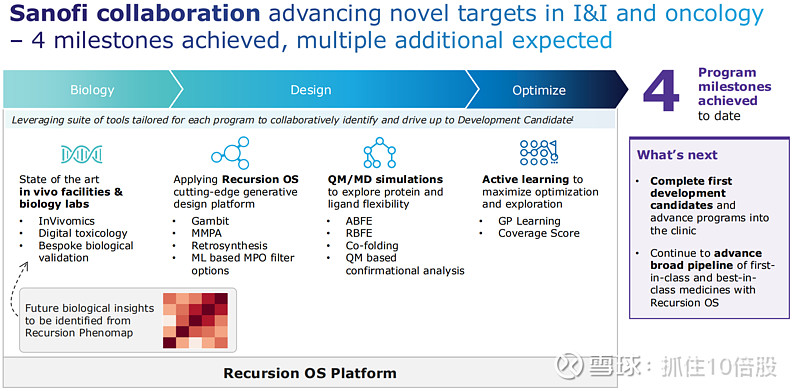Recursion Pharmaceuticals：AI药物发现是幻影还是新的生产力工具？ 01公司概述 Recursion ...
