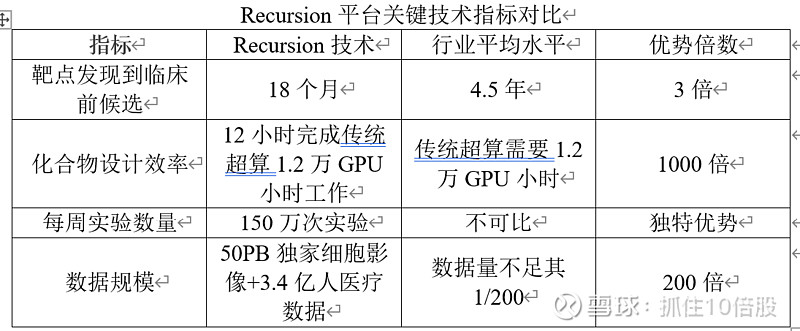 Recursion Pharmaceuticals：AI药物发现是幻影还是新的生产力工具？ 01公司概述 Recursion ...