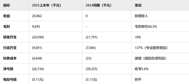 百心安2025年中报：十倍股可期 一、核心业务进展 产品商业化突破 Iberis® RDN系统 ：2025年2月获中国药监局批准用于治疗难治性 ...