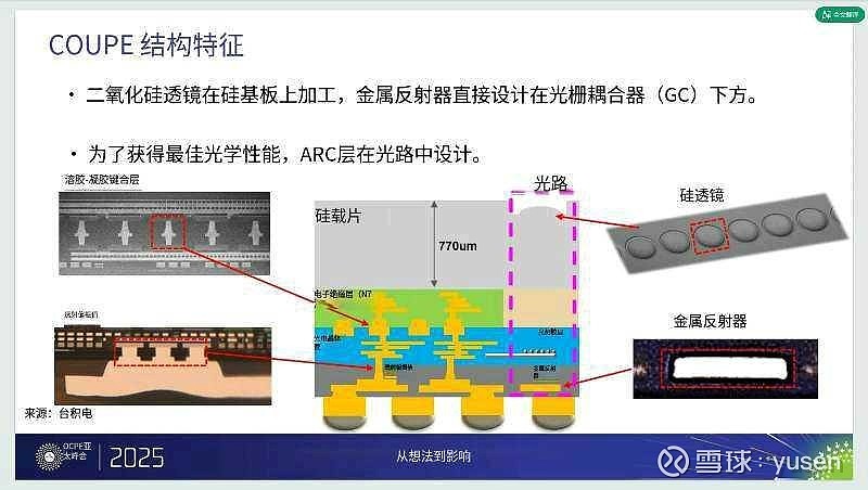 台积电 异构集成与CPO方案介绍：CoWoS®和COUPE技术(转) 2025年08月30日 21:24 该报告由TSM... - 雪球