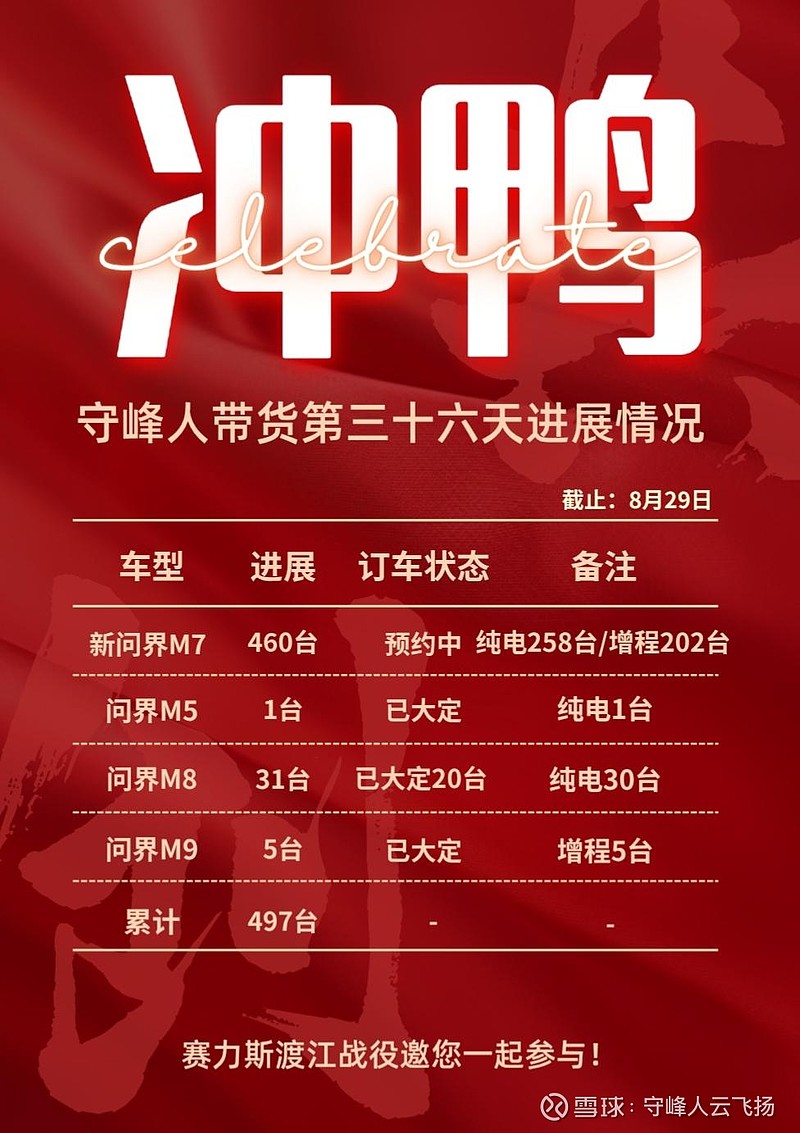 【十年磨一剑】一文读懂赛力斯股价突破200元的关键因素！ 各位老铁，中报已出， 赛力斯 股价能否突破200元？这六大关键因素你必须知道！1 ...