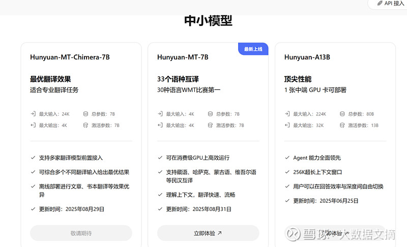 腾讯开源翻译模型狂飙：31个语言对夺30冠，力压谷歌GPT全家桶 大数据文摘出品 腾讯 宣布开源两款翻译模型。 这两款模型名为“Hunyuan MT 7B”和“Hunyuan MT C... - 雪球