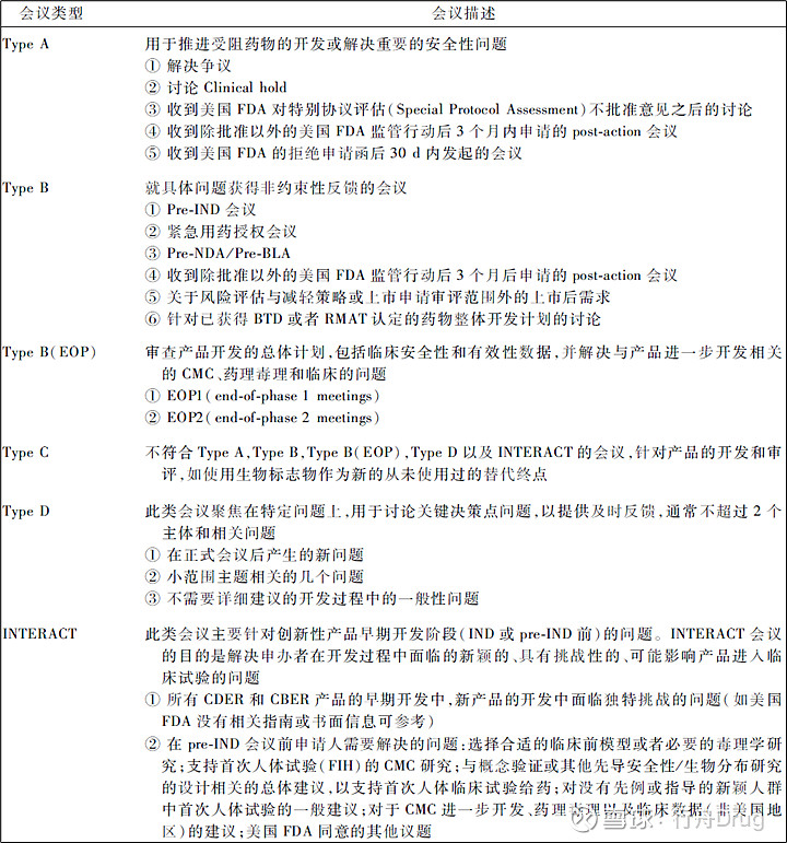 一文详解美国FDA Pre-IND沟通交流流程和资料要求 “ Pre-IND会议虽然不是IND提交前的强制性步骤，但在药物开发规划中具有重要 ...