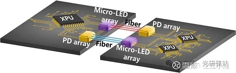 【MicroLED新进展】南京大学突破Micro-LED光通信技术：3.07Gbps速率下能耗仅7.34pJ/bit $华灿光电 ...