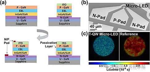【MicroLED新进展】南京大学突破Micro-LED光通信技术：3.07Gbps速率下能耗仅7.34pJ/bit $华灿光电 ...